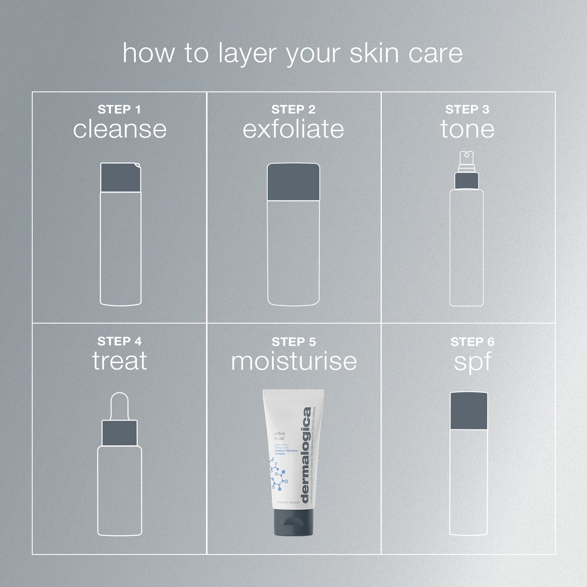 Active Moist, Oil-Free Moisturiser | Dermalogica® – Dermalogica UK