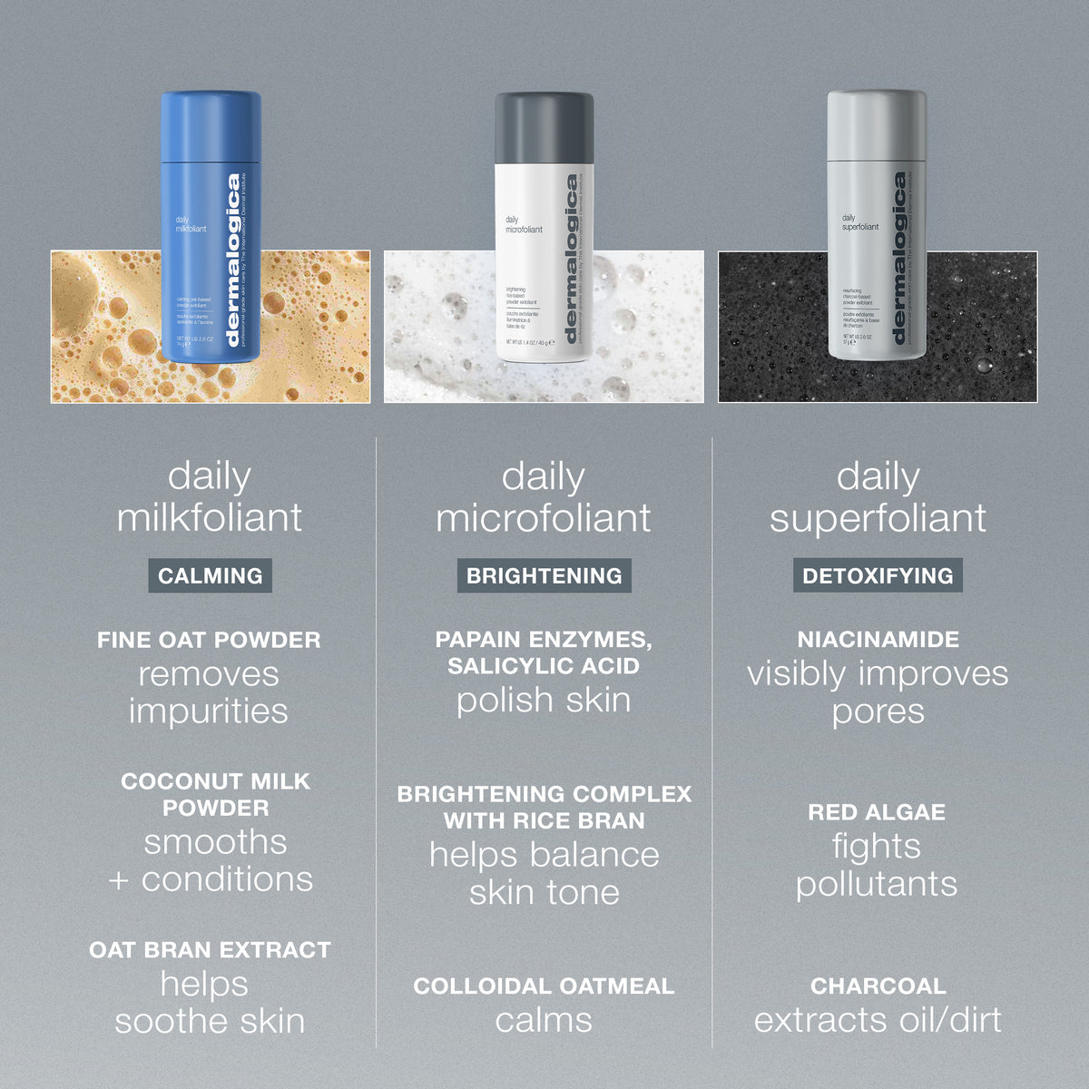 Daily Microfoliant, Powder Exfoliant, Rice Exfoliant | Dermalogica ...