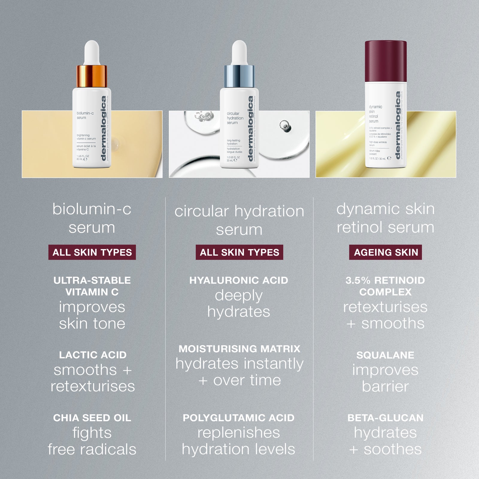 Dynamic Skin Retinol Serum – Dermalogica UK