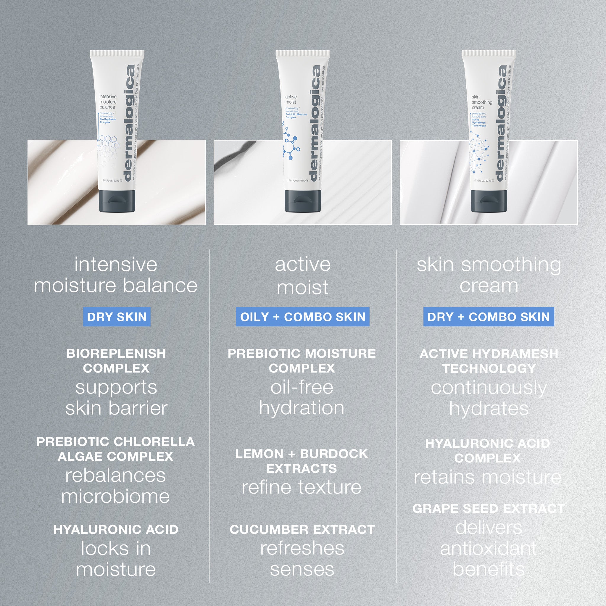 Intensive Moisture Balance For Dry Skin, Hydrating Moisturiser ...