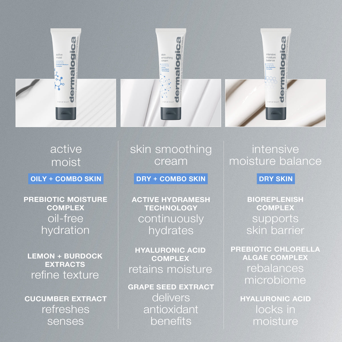 Skin Smoothing Cream, Hydrating Moisturiser | Dermalogica® – Dermalogica UK